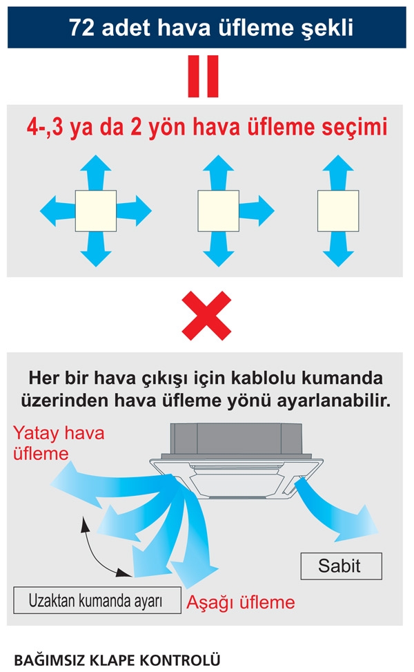 PLFY-P VBM-E Kasetli Tavan Tipi 4 Yöne Üflemeli - Ege İklimlendirme ...