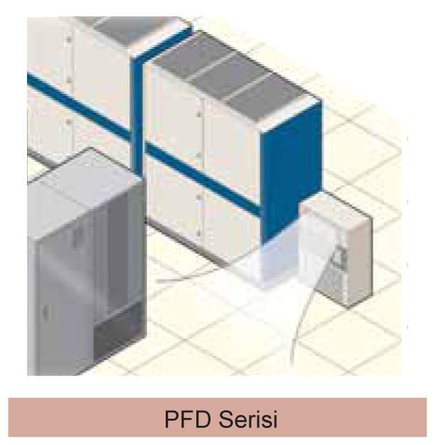 PFD-P VM-E Hassas Kontrollü Klima - Ege İklimlendirme Yapı San. ve Tic ...