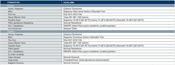 BAC-HD 150 BACnet ve M-NET Adaptör - Ege İklimlendirme Yapı San. ve Tic. Ltd. Şti.